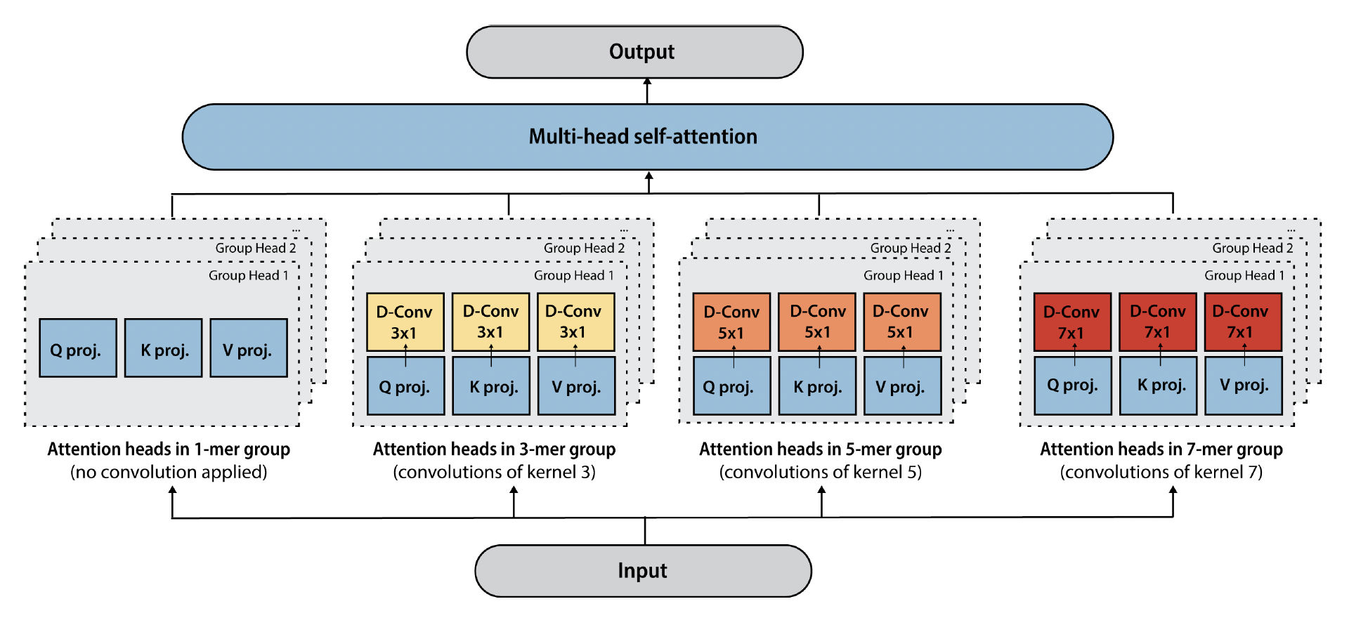 Tranception: Protein Fitness Prediction with Autoregressive ...